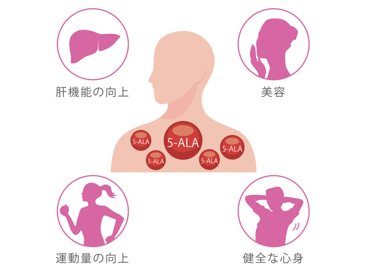 5-ALAとは？ - KIYAN PHARMA株式会社