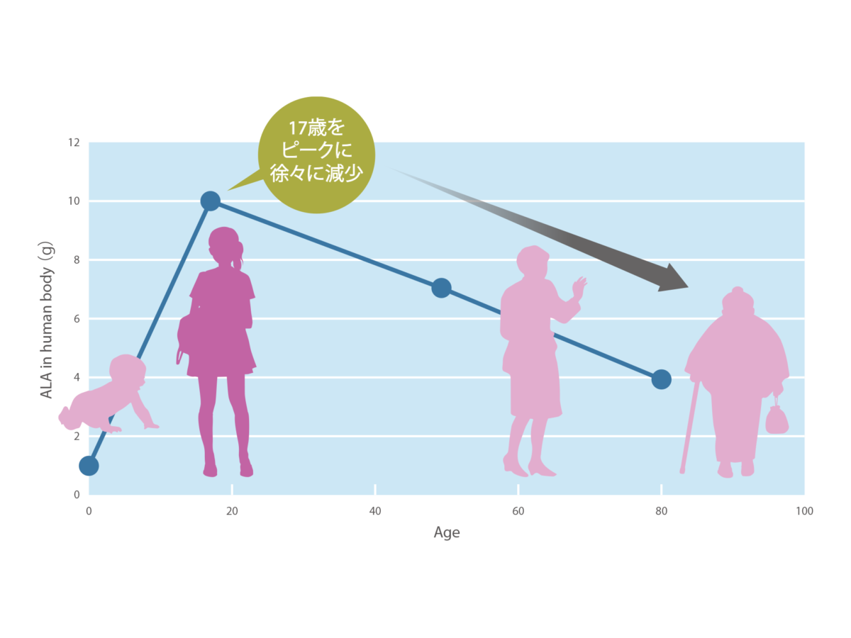 5-ALAとは？ - KIYAN PHARMA株式会社